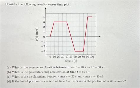 Solved Consider The Following Velocity Versus Time Plot A Chegg
