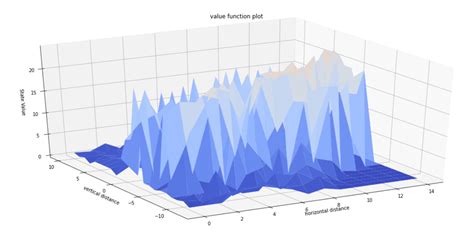 GitHub Mnasini Reinforcement Learning Bot