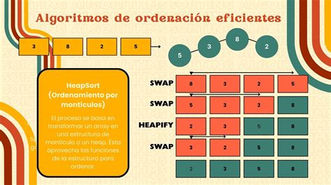 ¿cuáles Son Los Mejores Algoritmos De Ordenación