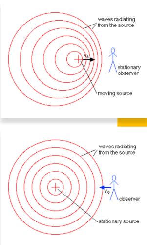 Doppler Flashcards Quizlet