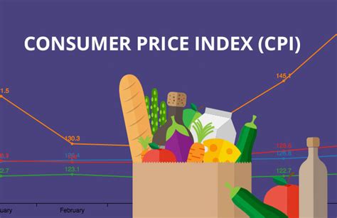 How To Calculate Consumer Price Index Cpi In Python By J3