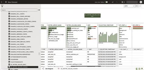 Oracle Analytics Cloudの使用