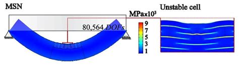 Multiscale Numerical Simulations Mns On The Simply Supported Beam At Download Scientific