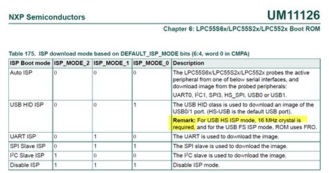 Solved Lpc55s69 Usb1 Not Detected When In Isp Nxp Community