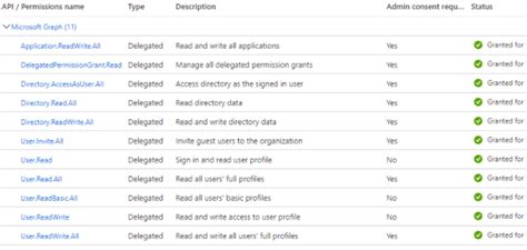 Insufficient Privileges To Complete The Operation Microsoft Qanda