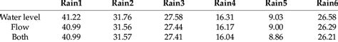 Input Type Vs Average Control Effect Download Scientific Diagram