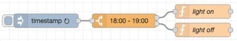 node red contrib time of day node node red