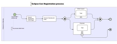 Stp Bpmn Component Stp Bpmn Presentation Hands On Tutorial Eclipsepedia My XXX Hot Girl