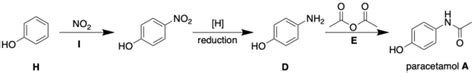 Retrosynthesis Aspirin And Paracetamol