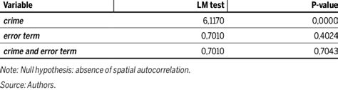 Robust Lagrange Multiplier Lm Test For Spatial Dependence Download Table