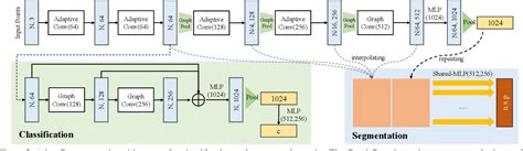 Figure 1 From Adaptive Graph Convolution For Point Cloud Analysis Semantic Scholar