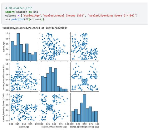 Clustering Algorithm For Customer Segmentation By Destin Gong Jul 2021 Towards Data Science