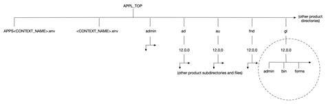 Oracle E Business Suite Concepts