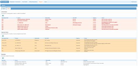 Alerts Report Explained Subscribing To VSure