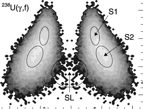 Logarithmic Contour Plot Of Fission Fragment Yield As Function Of
