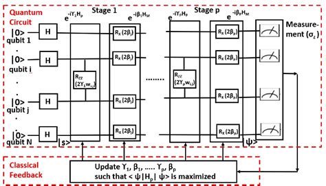 Figure 1 From Superior Performance Of Phase Binarized Oscillators Pbos Compared To Quantum