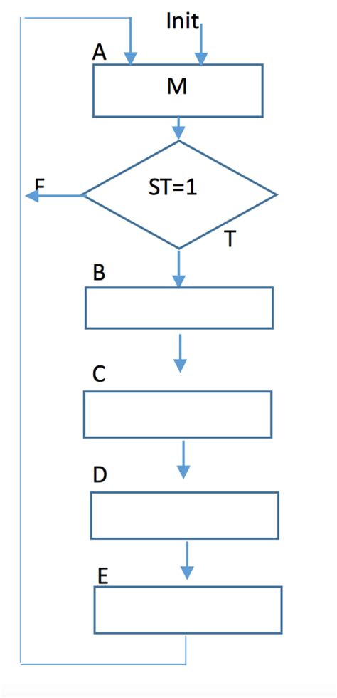solved a design the 4 bit parallel in serial out shift