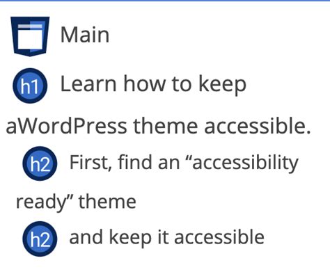 Headings Wordpress Accessibility