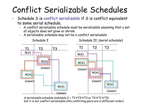 PPT Concurrent Execution Of User Programs Is Essential For Good DBMS