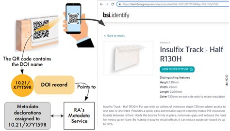 doi system overview value added services an ra can build on the doi