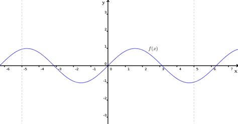 What Is The Domain Of The Sine Function Quizlet