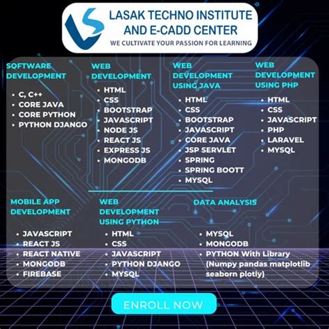 Programming Language And Web Development Training In Coimbatore