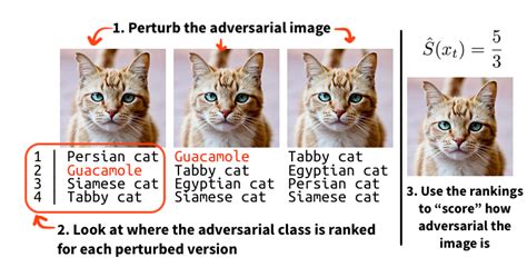 black box adversarial attacks with limited queries and information · labsix