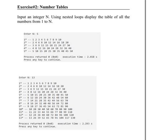 Solved Exercise 2 Number Tables Input An Integer N Using Chegg Com