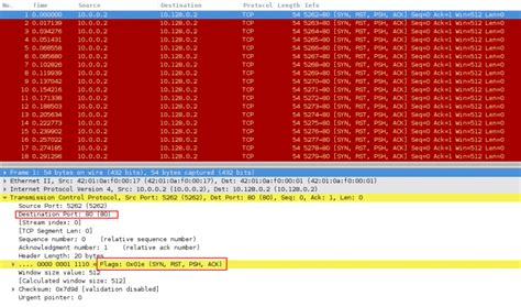 Ack Psh Rst Syn Flood Knowledge Base Mazebolt