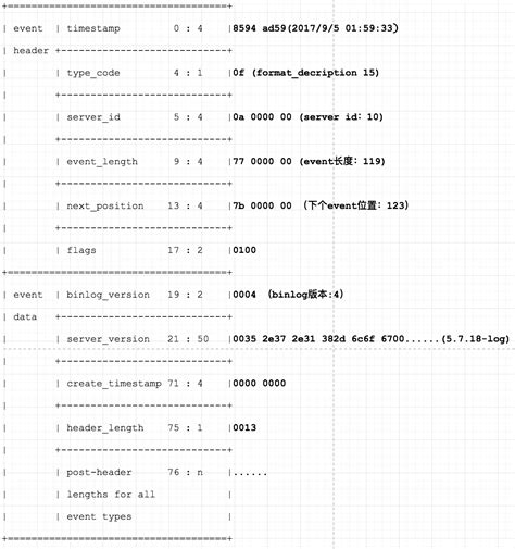 Myflash——美团点评的开源mysql闪回工具 美团技术团队