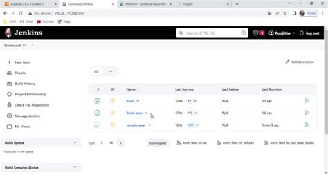 Successful Jenkins Cicd Project Poojitha Muddam Posted On The Topic