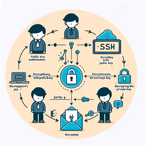 【30分で完了】ssh公開鍵認証の設定方法を解説｜sana s tech lab