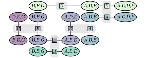 4 An Example Of Applying The Ltrip Algorithm In Order To Achieve The Download Scientific