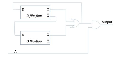 For The Sequential Circuit In The Figure Below Draw