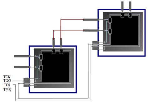 boundary scan just another wordpress site
