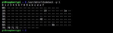 Pibbot Robotic Project Phase 1 Testing Components Piday