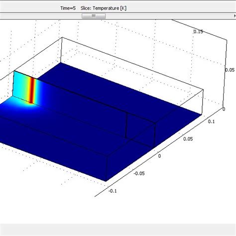 Pdf Temperature Spread Modeling Of Electron Beam Heating Process