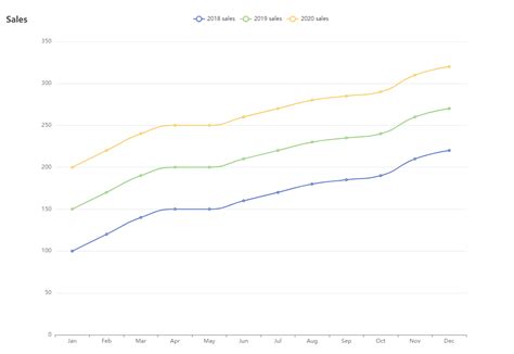 Smoothed Line Chart Online Free Generate Smoothed Line Chart With Data Smoothed Line Chart Online Free Generate Smoothed Line Chart With Data