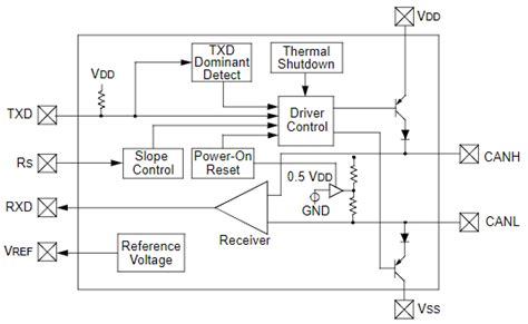 Mcp2551 Transceiver Circuits Pinout And Datasheet