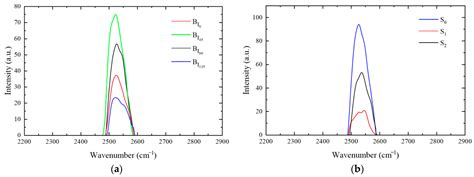 Research On The Processing Of Image And Spectral Information In An Infrared Polarization