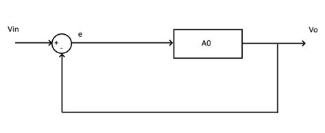 Why In A Negative Feedback Amplifier Do The Op Input Terminals Become Virtually Connected