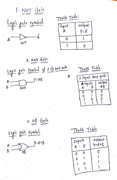 Solved 1 Please Show The True Table Of The Following Bit Level Logic