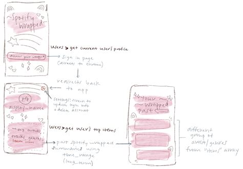 Spotify Wrapped App Android Studio Behance