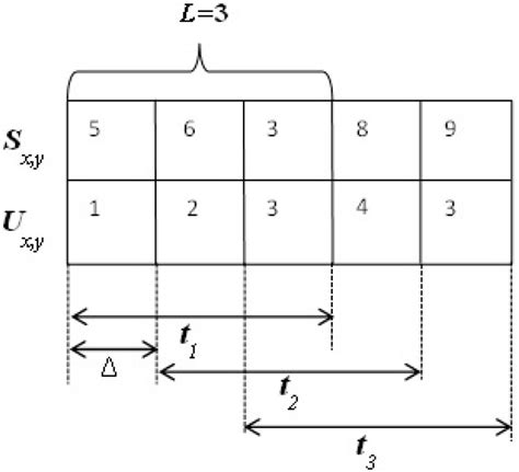 A Robust Trust Establishment Scheme For Wireless Sensor Networks Abstract Europe PMC