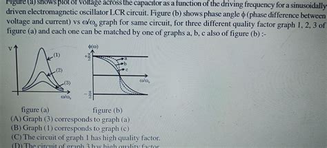 [answered] figure a shows plot of voltage across the capacitor as a