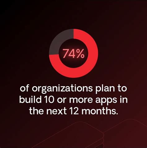 Ai Lowcode Digitaltransformation Outsystems