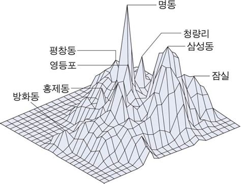 도시 내부 지역분화의 원인 네이버 블로그