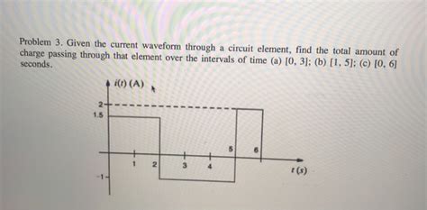 Solved Problem Given The Current Waveform Through A Chegg