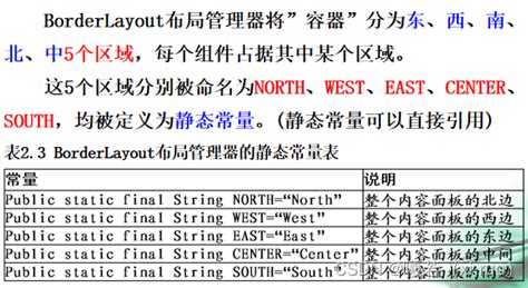 Java基础之swing窗体的几种布局swing 布局 Csdn博客