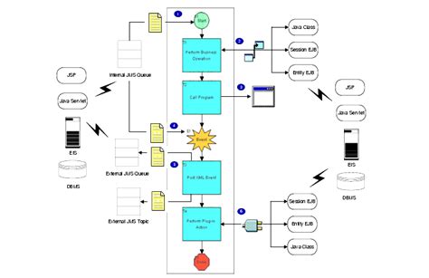 Introduction To The Weblogic Integration Studio